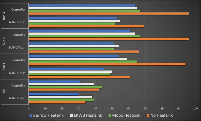 M.2 NVMe storage Recommendation | Page 4 | HardwareZone Forums