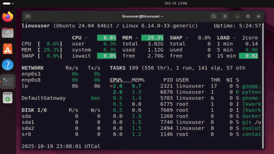 Linux Load Average Explained: What It Means and How to Utilize It - Make Tech Easier